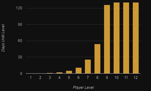 Life in a Graph: The Math Of Clash Royale