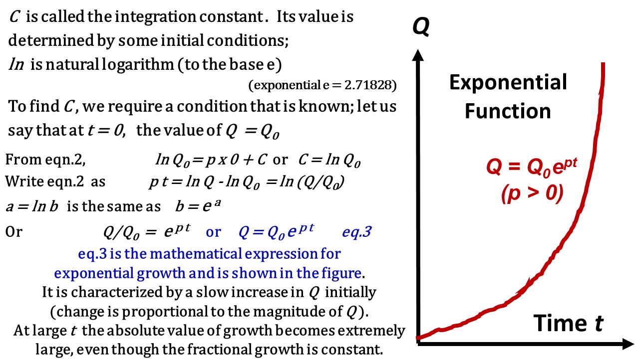 ektalks: Mathematical derivation/description of the exponential ...