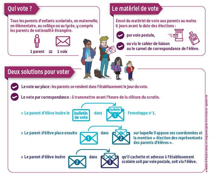 GIPEC: Elections des parents d'élèves