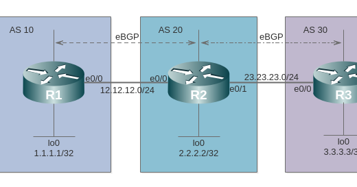 Konfigurasi peering EBGP