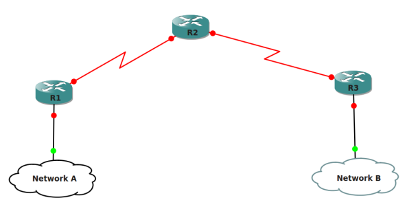 Reskyana Tanggo: Network Layer