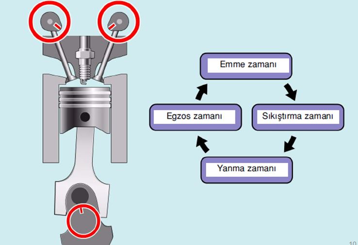 Supap Sistemi Nedir? Supap Mekanizması Nasıl Çalışır? Supap Sistemi ...