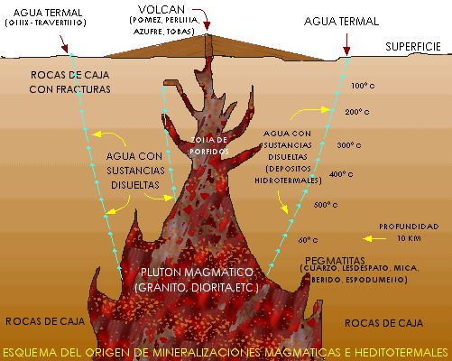 Rocas Ígneas: Clasificación según la textura