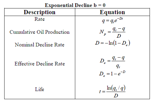 Science & Technology: Petroleum Reserves Estimation Methods