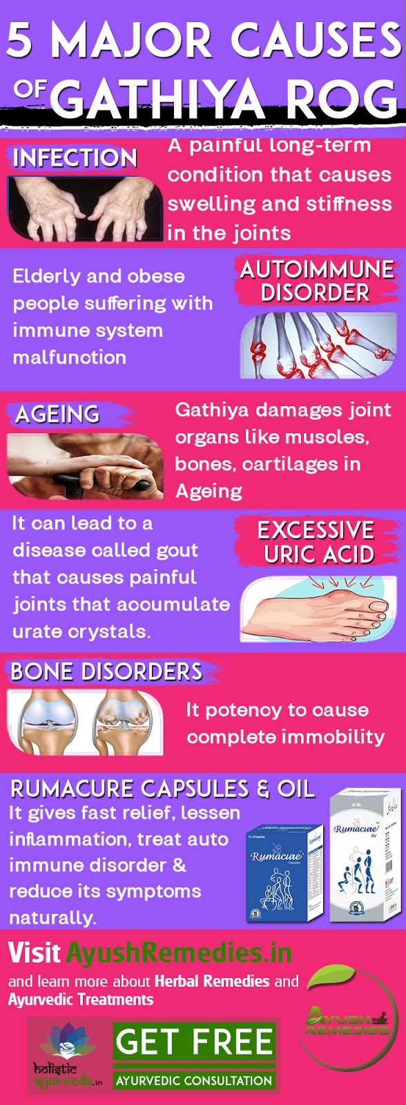 Best Ayurvedic Fast Relief Treatment for Gathiya Rog in India