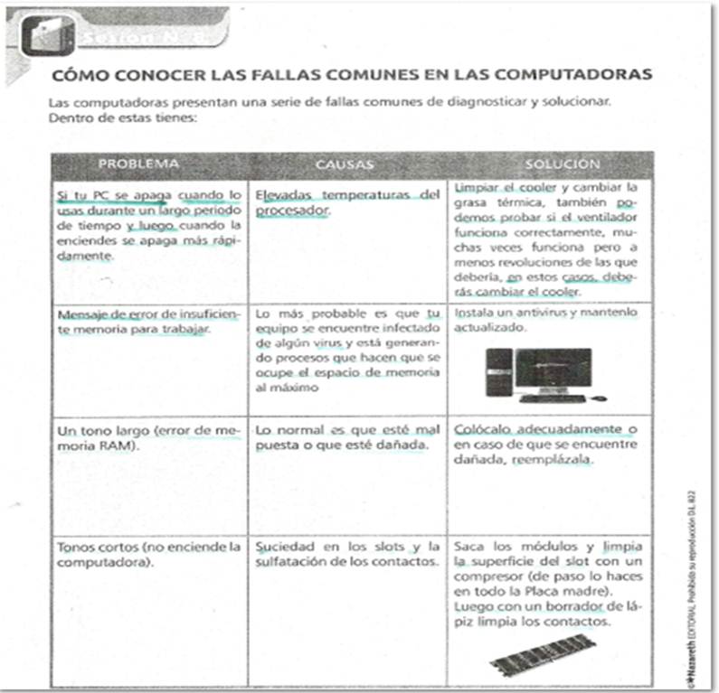 De todo un poco: FALLAS COMUNES EN NUESTRAS COMPUTADORAS
