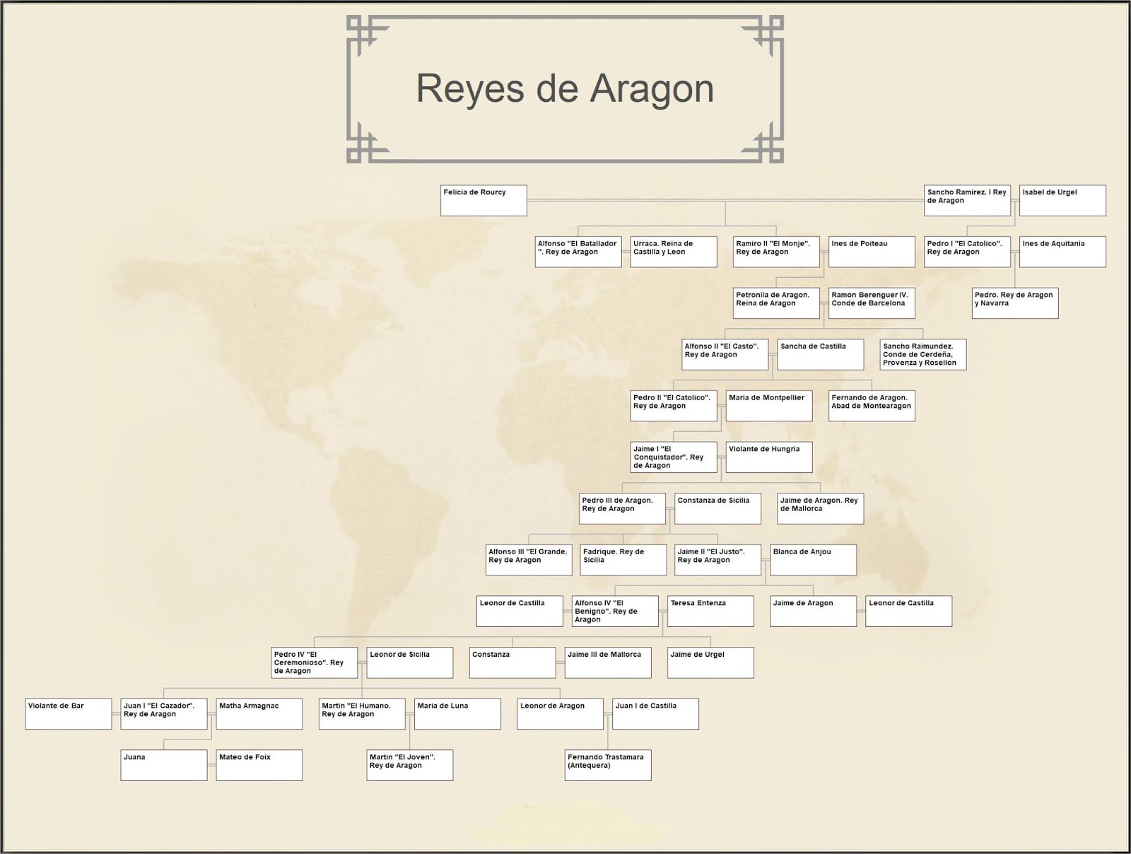 Genealogia Universal de los Pueblos hasta la Edad Moderna: Genealogia ...