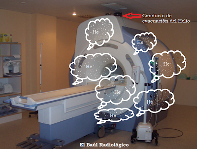 El Baúl Radiológico: EXTINCIÓN DEL CAMPO MAGNÉTICO DE UN IMÁN ...