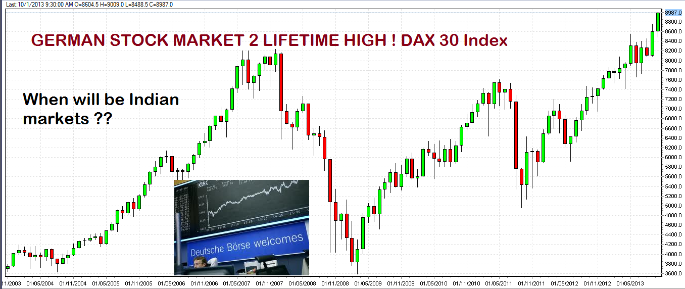 German Stock Market @ Lifetime High ~ MEGHA CAPITAL'S Blog