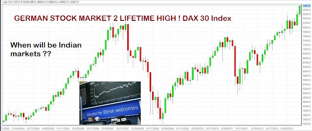 German Stock Market @ Lifetime High ~ MEGHA CAPITAL'S Blog