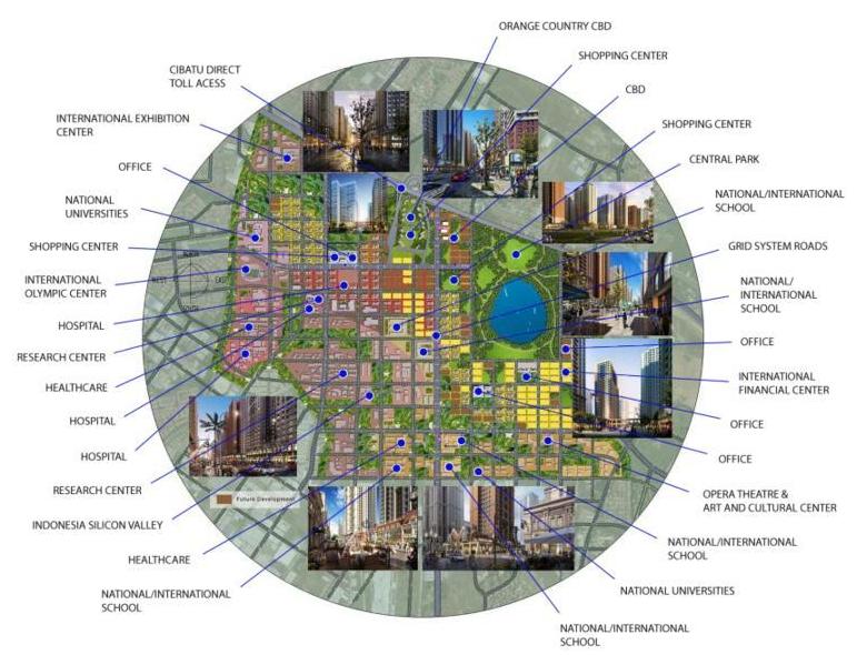 Fungsi dan Pengertian MasterPlan.
