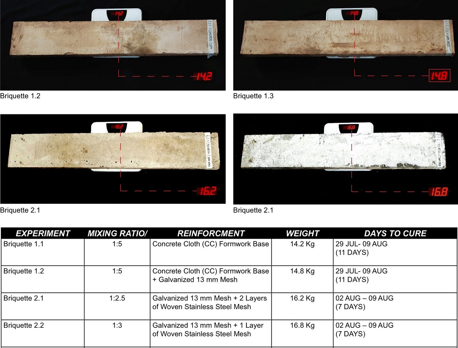 hybridbiostructures: Concrete Testing/