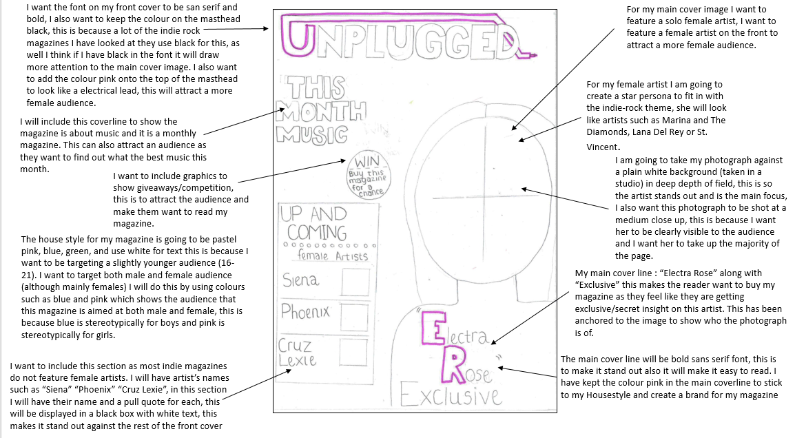 Unit 3:Create a media product : LO2:Annotated visualisation diagrams Unit 3:Create a media product : LO2:Annotated visualisation diagrams