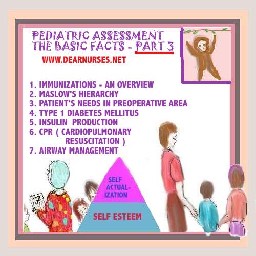Dear Nurses: PEDIATRIC ASSESSMENT - PART 3