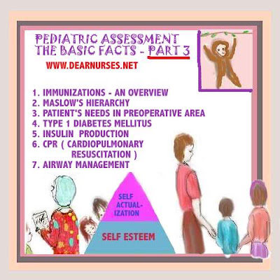 Dear Nurses: PEDIATRIC ASSESSMENT - PART 3