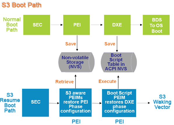 Pre-EFI Phase (PEI) - wens1689 的部落格 - udn部落格