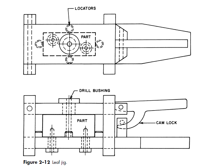 Jigs and Fixtures ( chi tiết dẫn hướng và định vị,kẹp chặt): 2. UNIT 2 ...