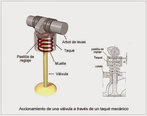 ELECTROMECÁNICA: MOTORES TEMA 4.4 Varillas, Balancines y Taqués