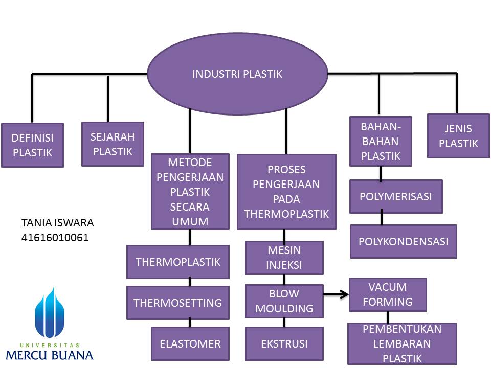 KimintekHijau.com: Industri Plastik