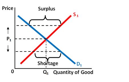 Surplus Konsumen dan Produsen - Inti Pena