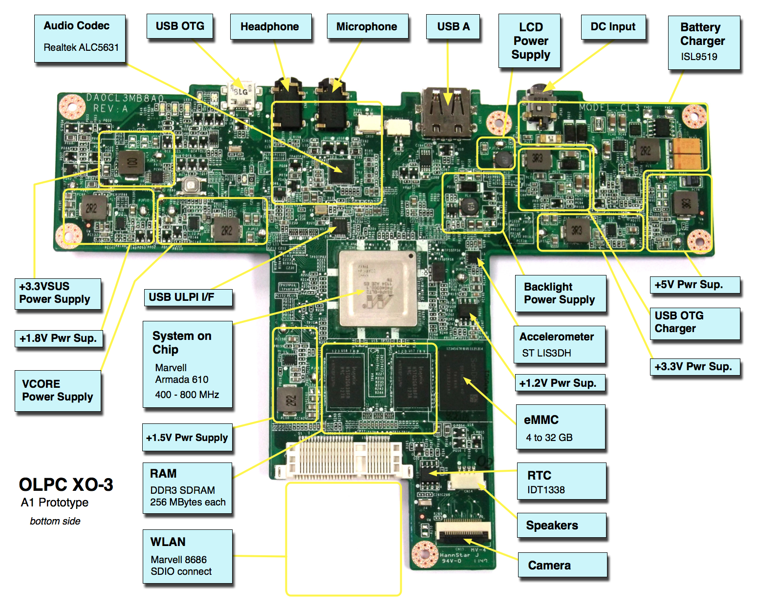motherboard: Komponen pada Motherboar Laptop/Netbook