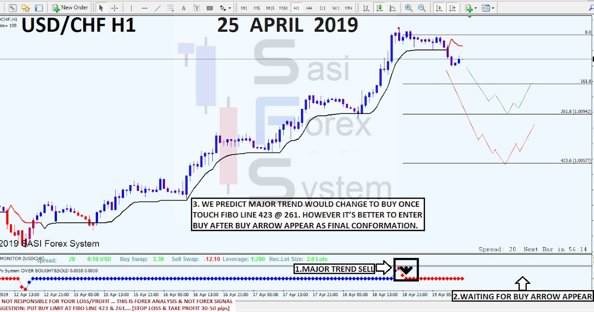 SASI FOREX SYSTEM.. [SFS] FOREX TRADING INDICATOR. [PROFITABLE FOREX ...