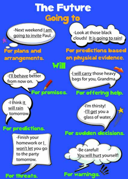 MAQUILO'S BLOG: FUTURE: BE GOING TO / WILL