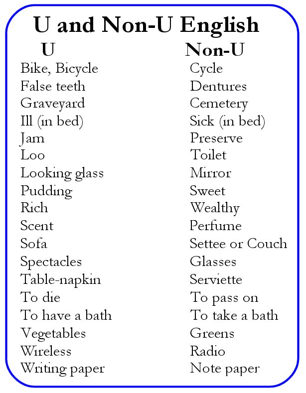 "Tweedland" The Gentlemen's club: U and non-U English usage