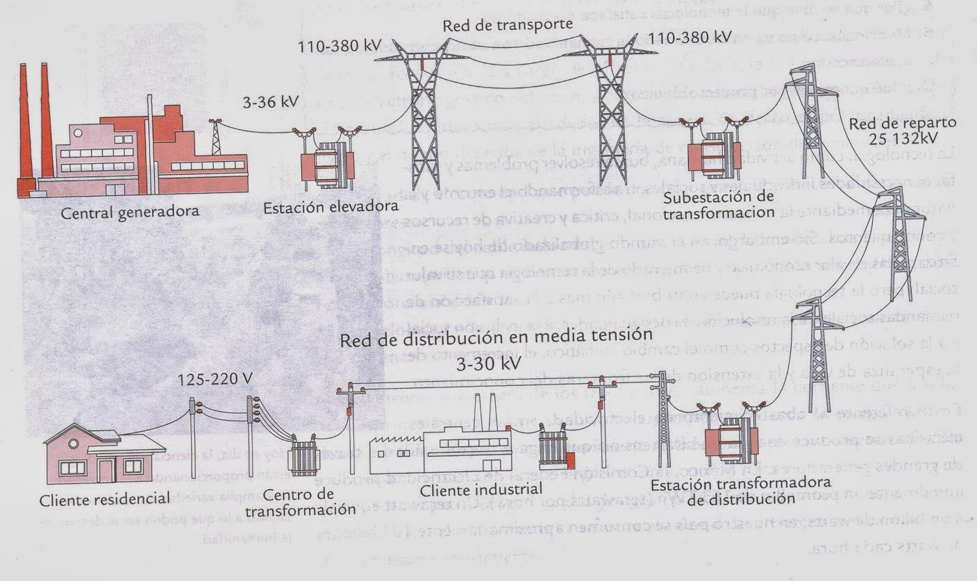 ESC. SEC. "JOSÉ VASCONCELOS" DISEÑO DE CIRCUITOS ELECTRICOS I ...