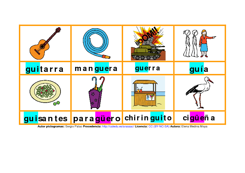 Utilizando las Tics: PALABRAS SOBREESDRUJULAS