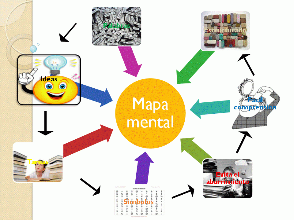 10 Mejores Imagenes De Mapas Mentales En 2020 Mapas Mentales Mapas Images