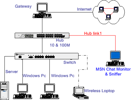 [Jaringan] Gateway Ataukah Router .? - Ib-Ben