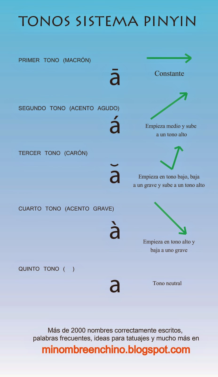 NOMBRES EN CHINO PARA TATUAJES: octubre 2014