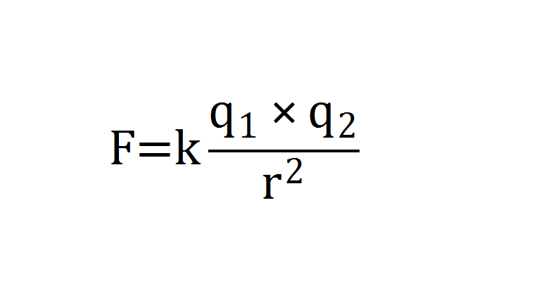 Hukum Coulomb Fisika: Materi