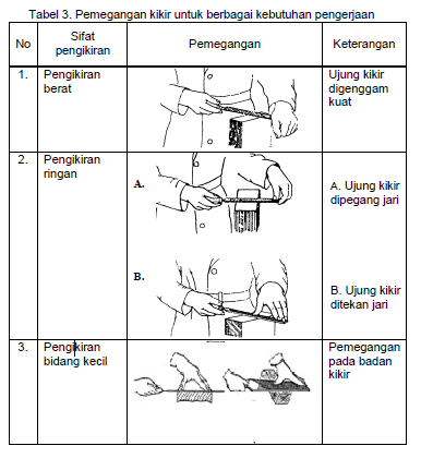 KIKIR (ALAT TANGAN) - PENGERTIAN DAN PENJELASAN TENTANG ALAT KERJA ...