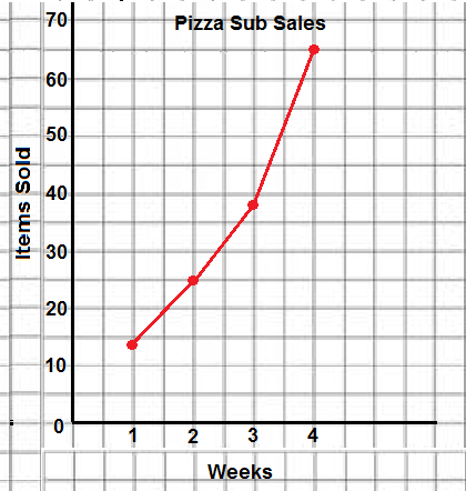 873 Math Blog (2011): Samantha's Graphing Post