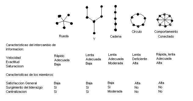 LAS RELACIONES HUMANAS DENTRO DE LOS GRUPOS: ESTRUCTURAS DE PODER