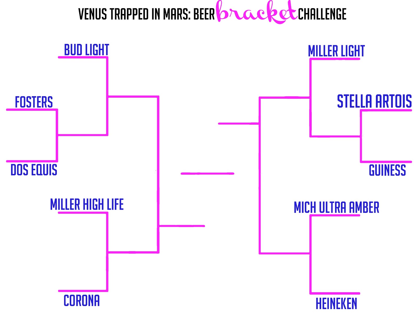 Thirsty Thursday: VTIM Beer Bracket Challenge | Venus Trapped in Mars ...