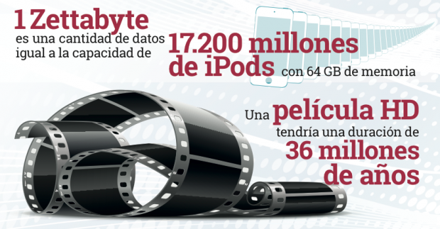 La trastienda informática: ¿Qué es un Zettabyte, y por qué tienes que ...