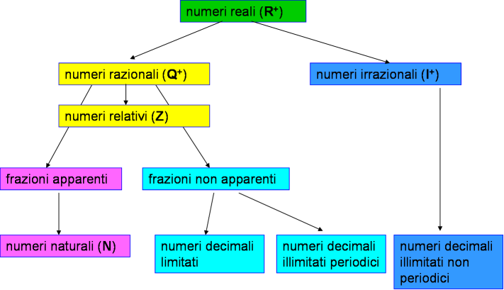 Matematica scuola secondaria 1° grado: gennaio 2014