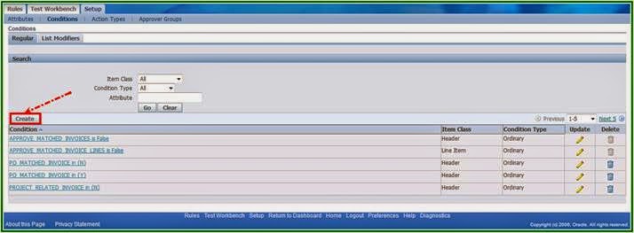 Oracle Applications Oracle Payables Invoice Approvals Workflow