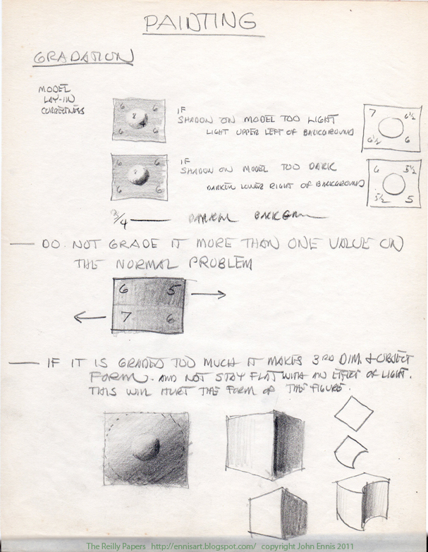 The Reilly Papers: Gradations and Progressions