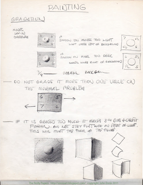 The Reilly Papers: Gradations and Progressions
