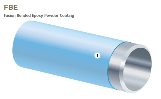 KEMC flour mill: Anti-Corrosion Coating For Pipelines