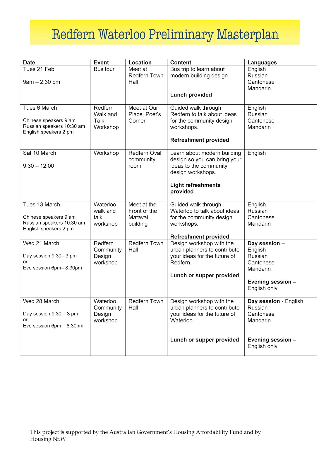 What's on @ The Factory: Redfern Waterloo Preliminary Masterplan Dates ...