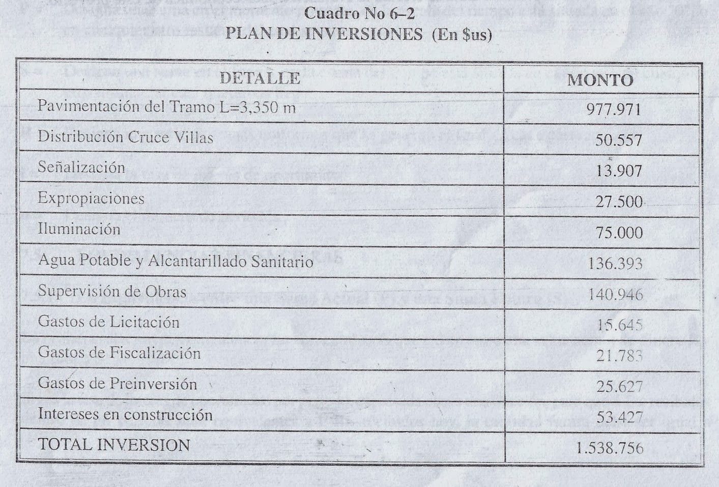 Costos de Inversión del Proyecto | Preparacion y Evaluacion de Proyectos