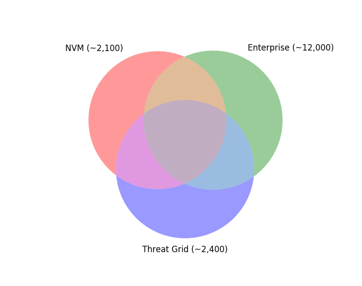 TLS Fingerprinting in the Real World | Cisco Central