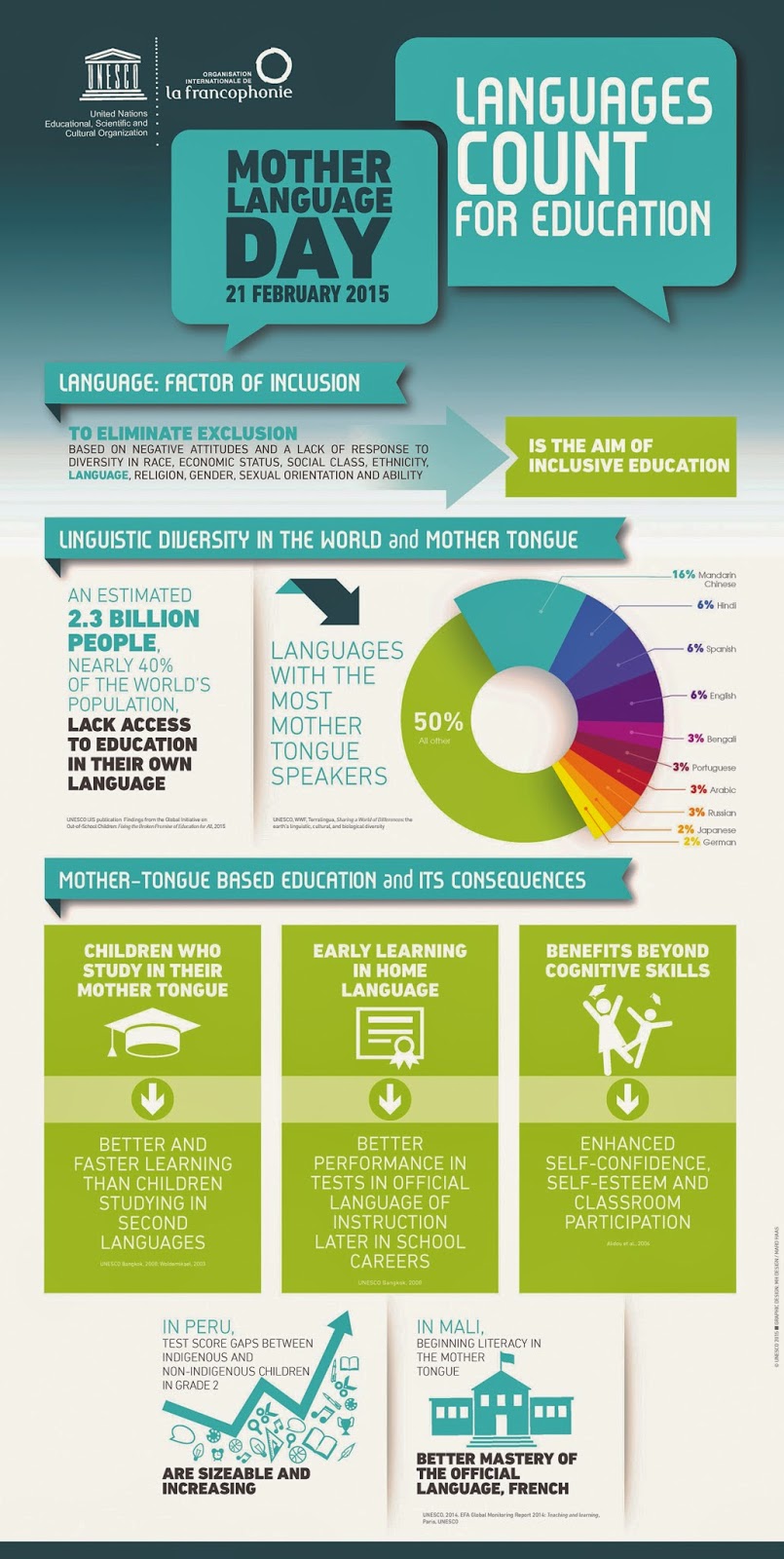 Mother Tongue-Based Multilingual Education (MTB-MLE) in the Philippines ...