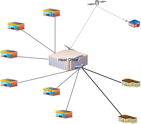 ActiveMQ IS Ready For Prime Time - Java Code Geeks