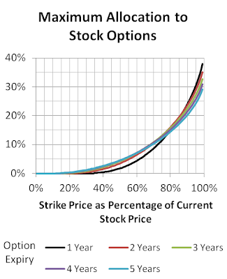 Michael James on Money: When to Exercise Employee Incentive Stock Options
